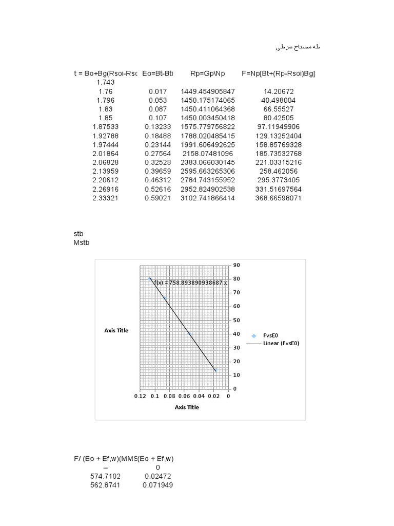 Homework Using Havlena and Ohdy Straight Line Solution | PDF
