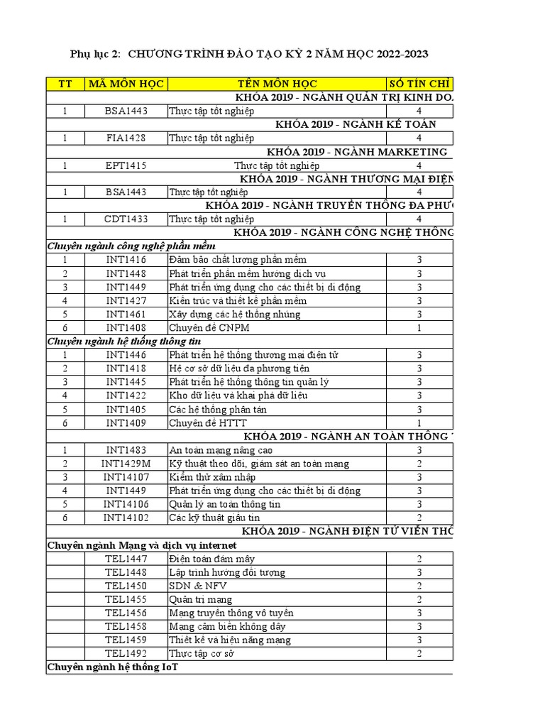 Phuluc2 CTDT K 2 2022 2023 | PDF