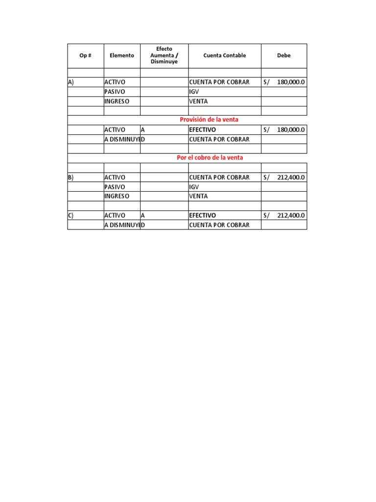 Actividad Grupal Conta Sem6 | PDF