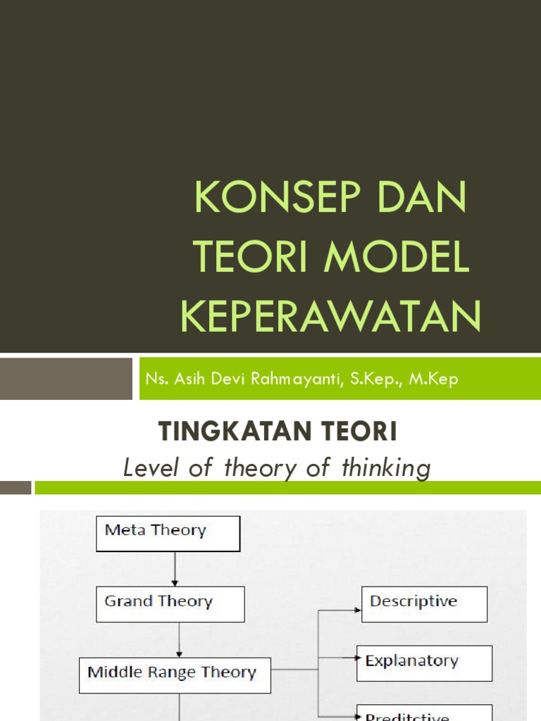Teori dan Model Keperawatan | PDF