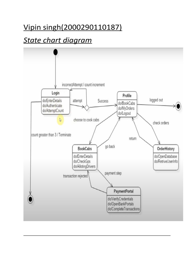 Statechartdiagram | PDF