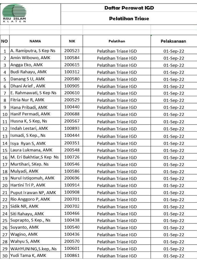 Daftar Perawat IGD Bersertifikat Triase | PDF