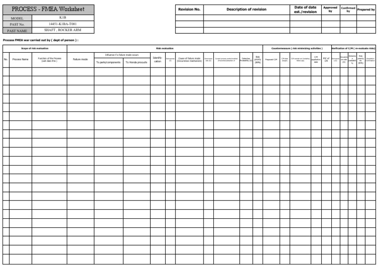 Process FMEA Worksheet Overview | PDF