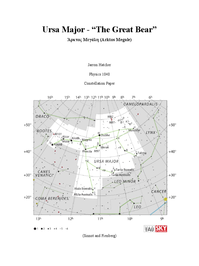 Constallation Paper - Ursa Major | PDF | Stars | Ptolemy