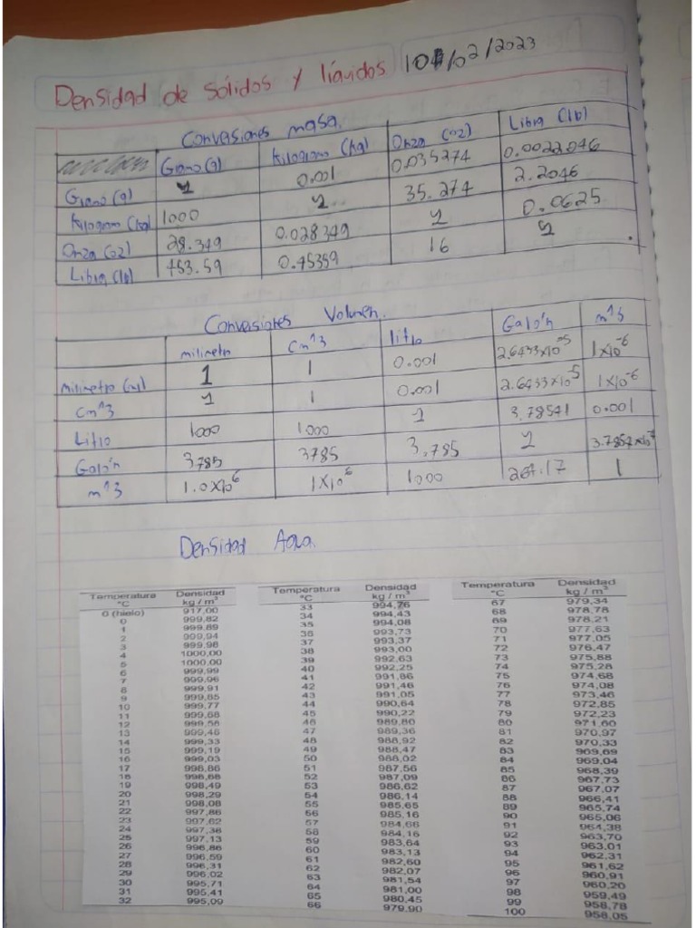 Bitácora de Laboratorio Práctica No.1 | PDF