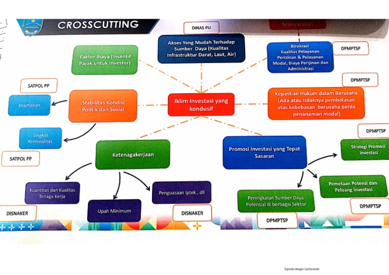 Crosscutting DPMPTSP | PDF