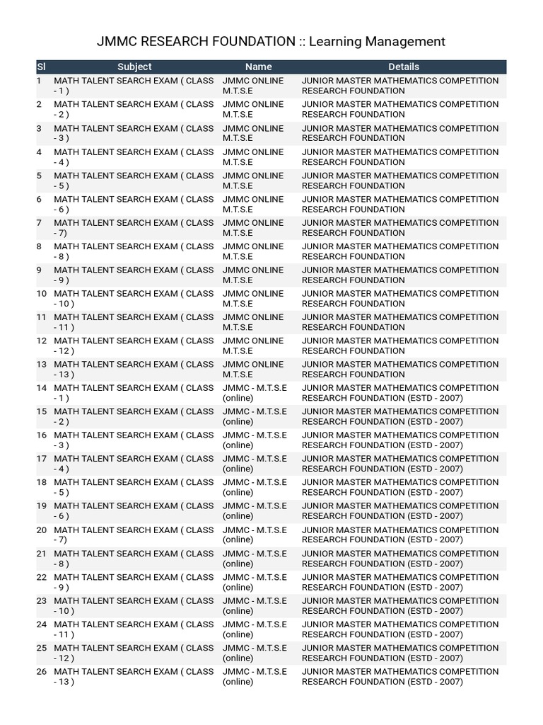 JMMC RESEARCH FOUNDATION Learning Management | PDF | Mathematics | Science