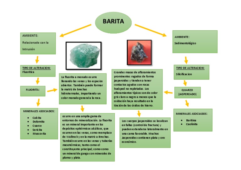 Fluorita y Barita en Ambientes Sedimentarios | PDF | Minerales ...