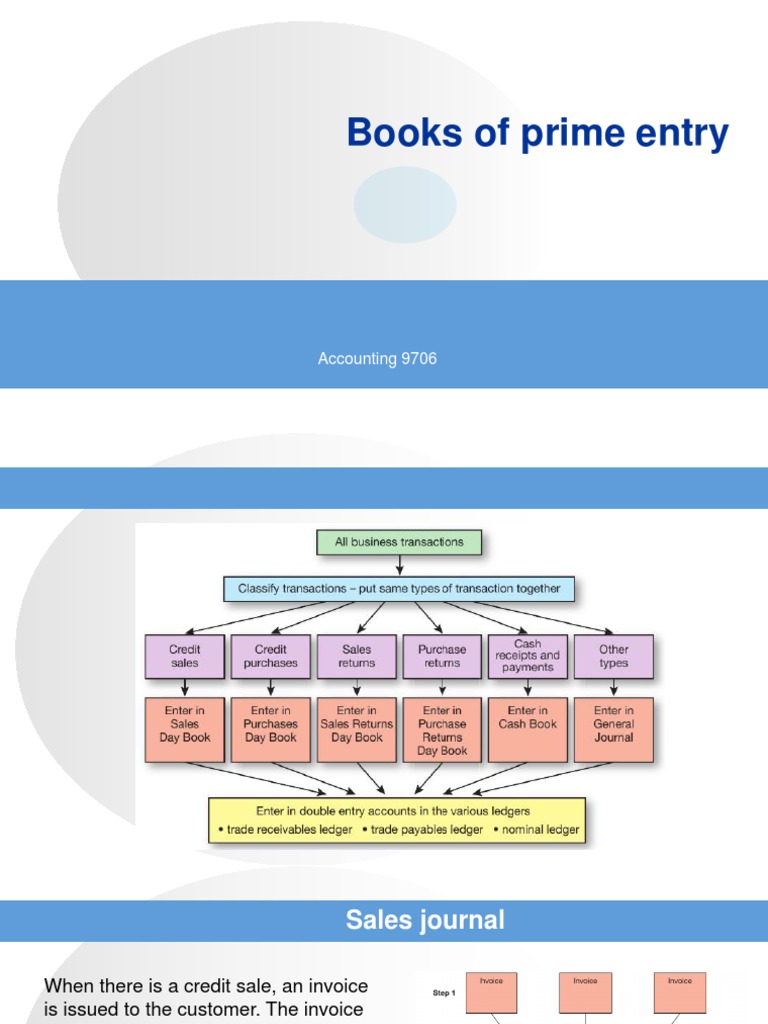 Books of Prime Entry: Accounting 9706 | PDF | Debits And Credits | Invoice