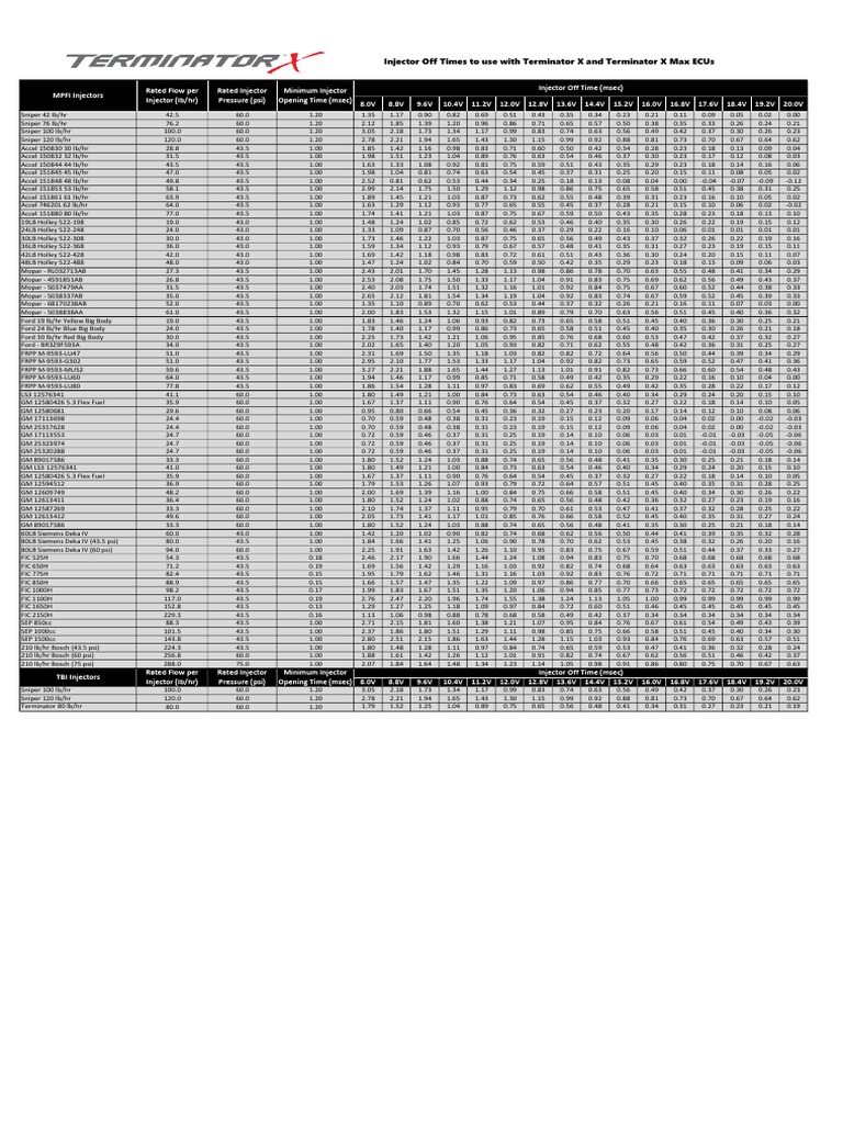 Techlibrary Injectordataforwebsitev2 | PDF | Transportation Engineering ...