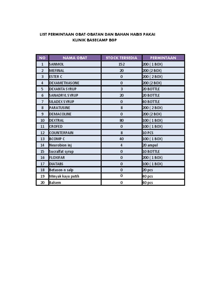 Po Obat Bulan 12 | PDF