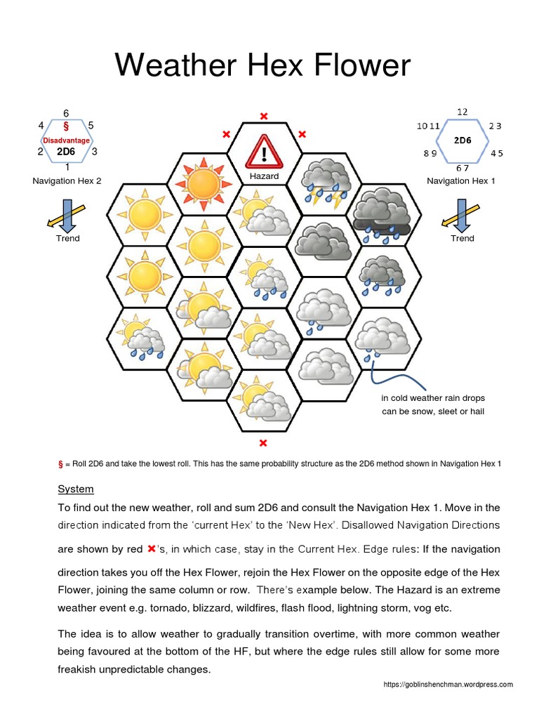 Weather Hex Flower v1.6 | PDF