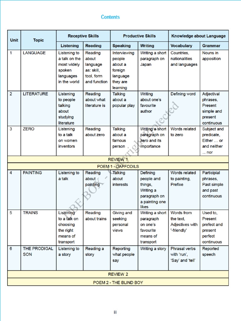 G10 English Textbook | PDF | Linguistics