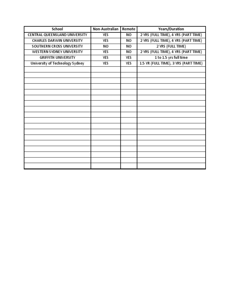 Master's Degree Research | PDF Master's Degree Research | PDF