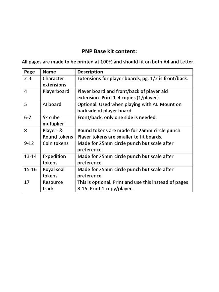 PNP Base Kit | PDF | Sports & Recreation