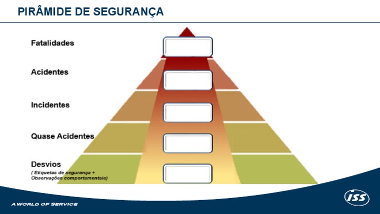 Piramide de Segurança | PDF