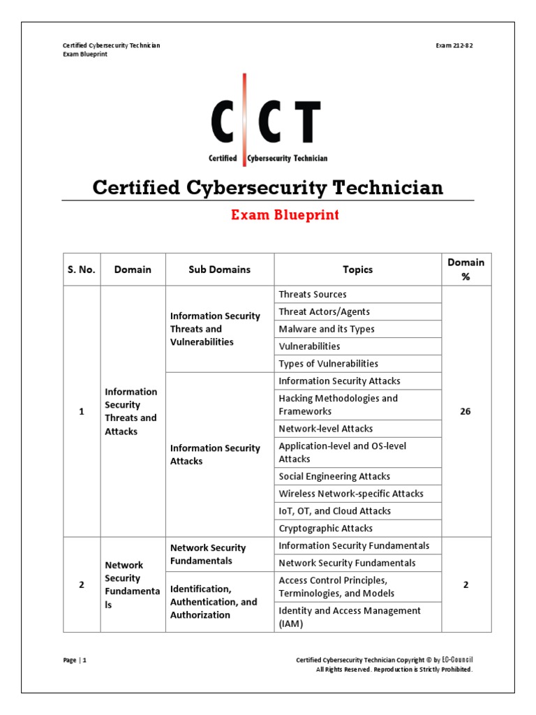 CCTv1-Exam-Blueprint | PDF