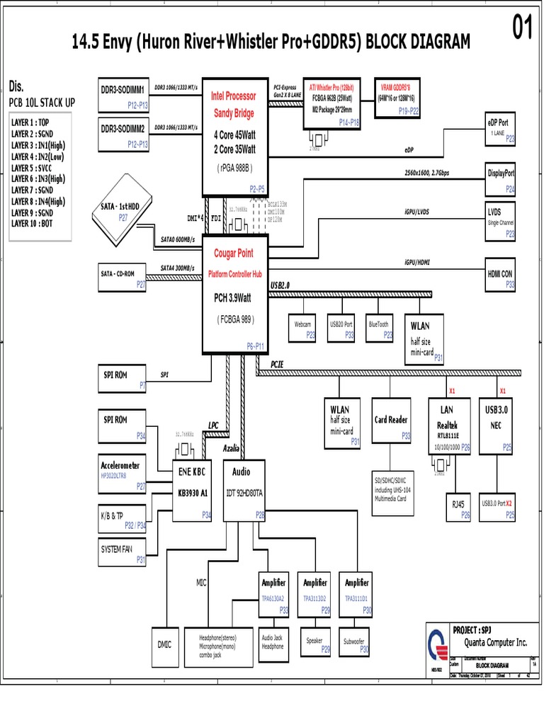 (QY/+XURQ5LYHU:KLVWOHU3UR ''5%/2&.',$ 5$0: Sandy Bridge Intel Processor | PDF | Digital ...
