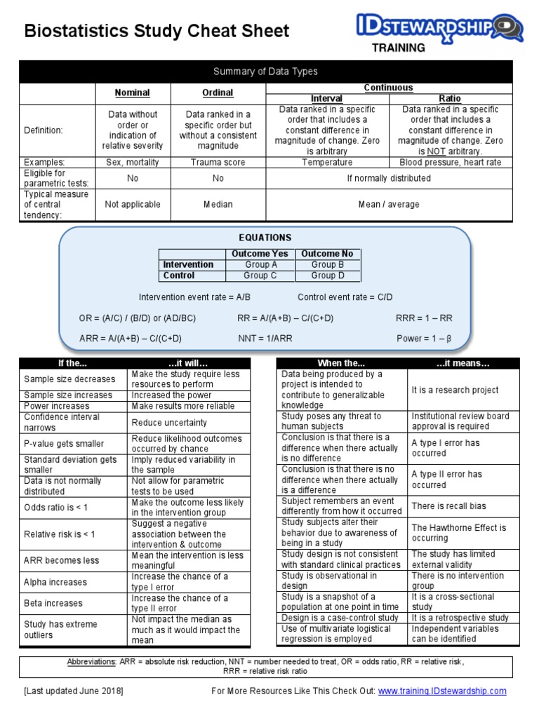 Biostatistics Study Cheat Sheet | PDF | Relative Risk | Odds Ratio