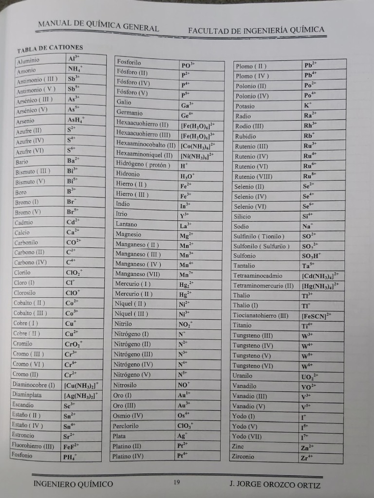 Tabla de cationes y aniones más comunes en química general | PDF ... Tabla de cationes y aniones más comunes en química general | PDF ...