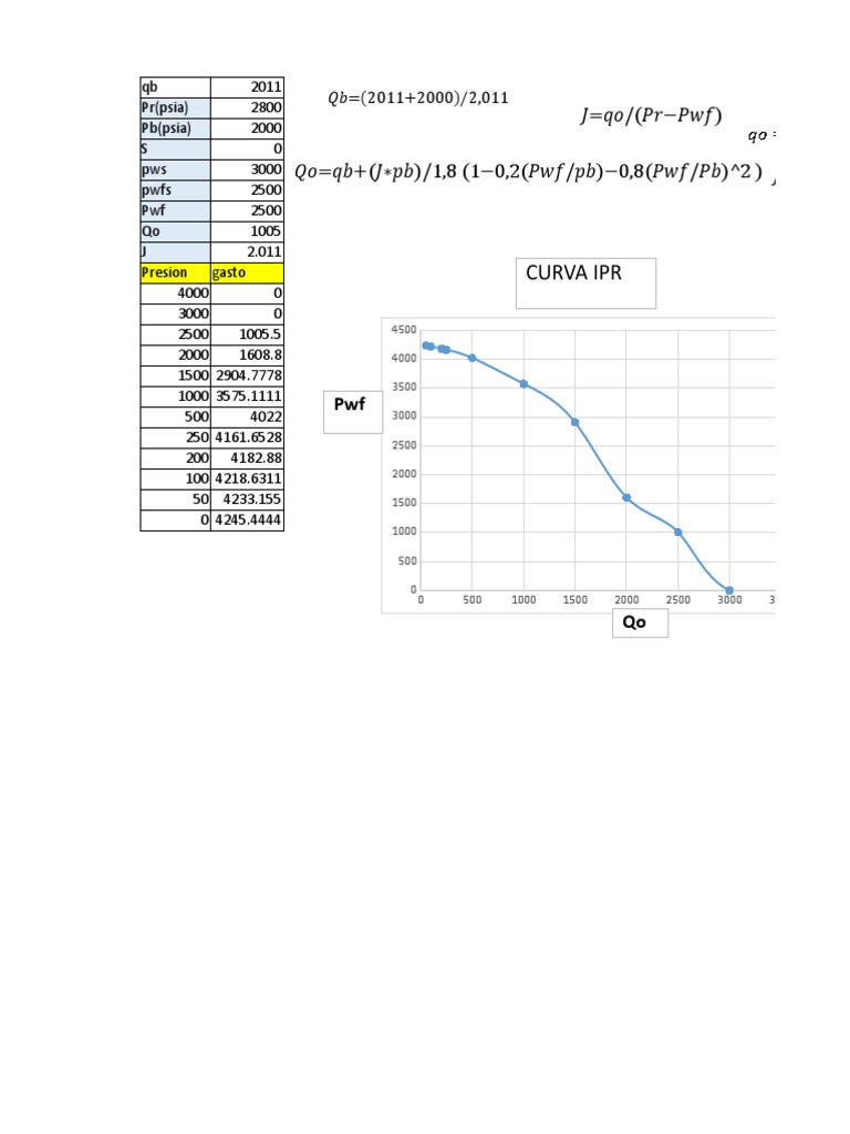 IPR Curve Analysis Exercise | PDF | Technology & Engineering