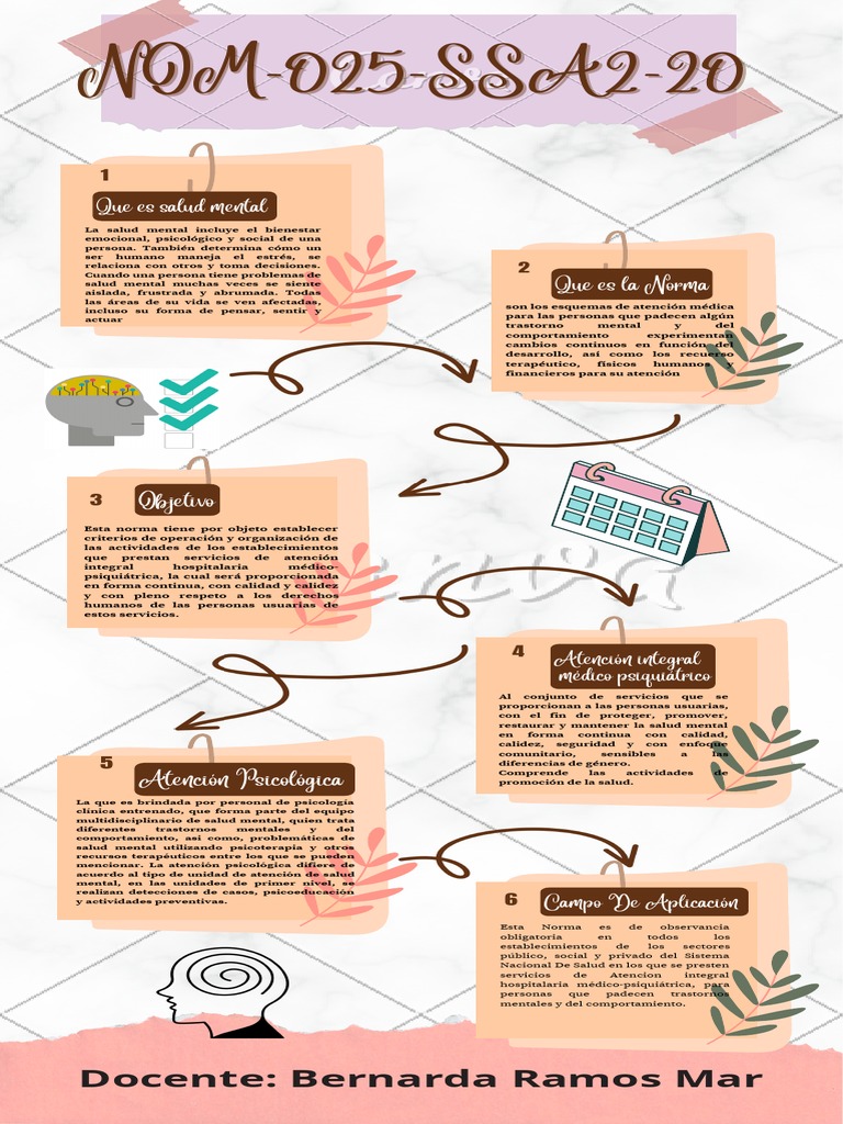 NOM-025-SSA2-20 NOM-025-SSA2-20: Docente: Bernarda Ramos Mar | PDF ...