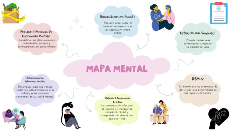 Mapa Mental: DSM-V | PDF