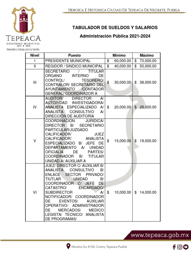 Tabulador de Sueldos Y Salarios Administración Pública 2021-2024 | PDF ...