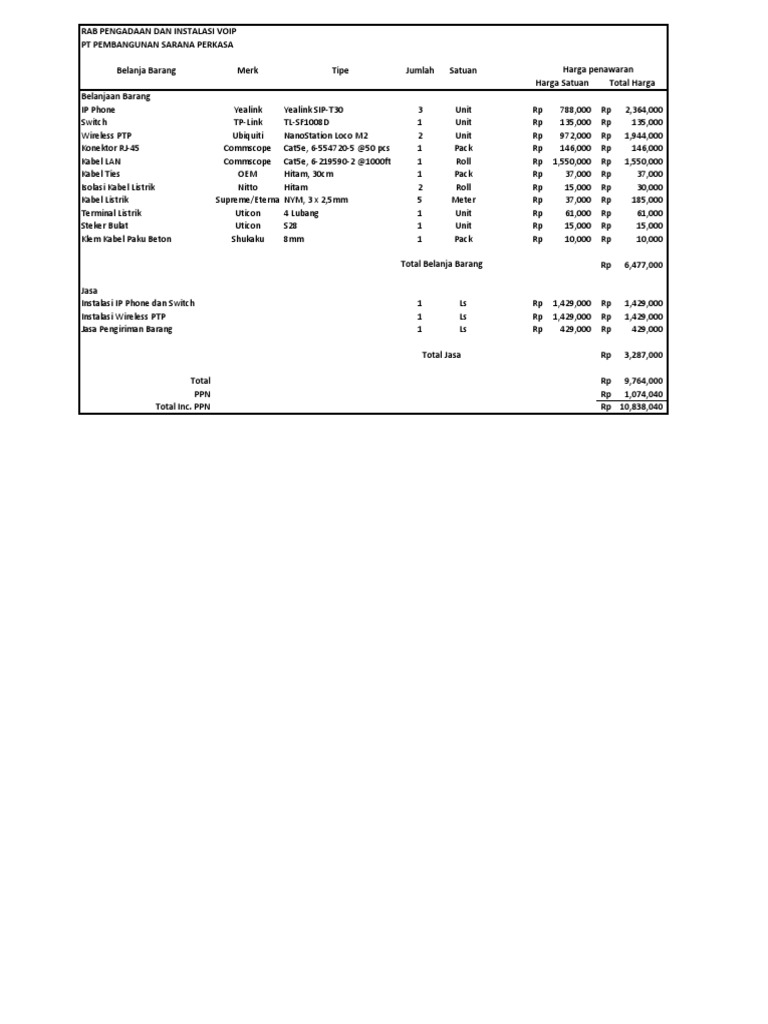 Contoh RAB - Penawaran - PT PEMBANGUNAN SARANA PERKASA - 230331 ...