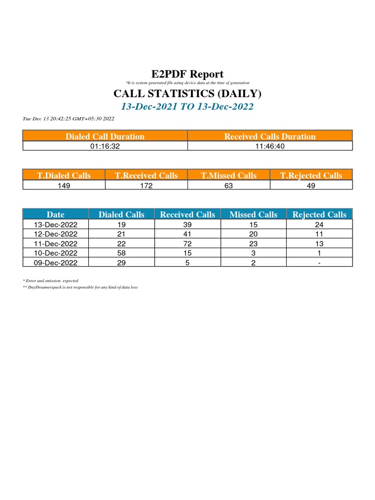 E2PDF Report Call Statistics (Daily) : 13-Dec-2021 TO 13-Dec-2022 | PDF