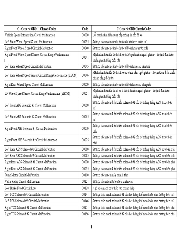 Microsoft Word - Ma Loi Xe C Code | PDF