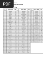 Cambridge iGCSE Periodic Table | PDF | Periodic Table | Physical Sciences