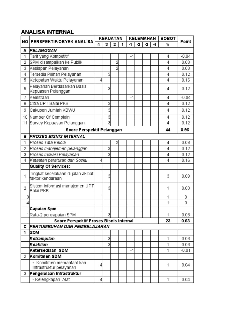 Kertas Kerja + Lampiran Check | PDF