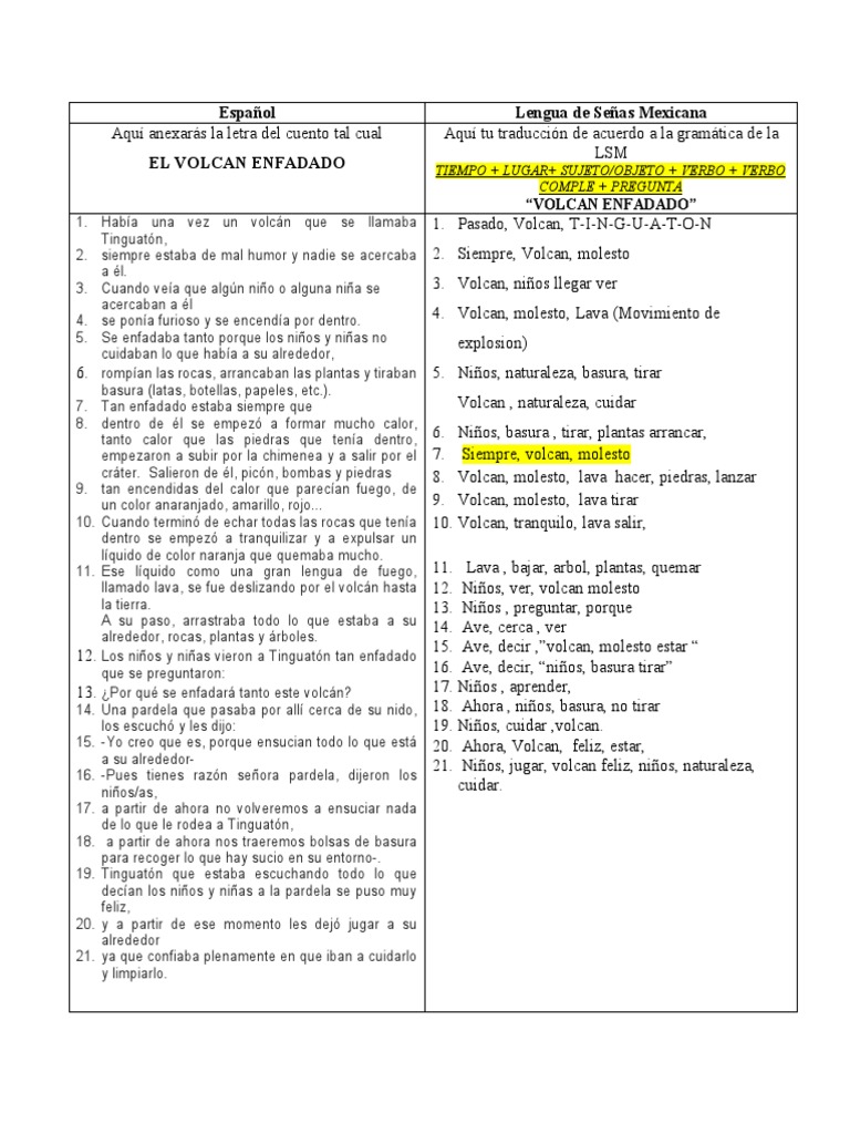 El Volcan Enfadado.1 | PDF | Volcán