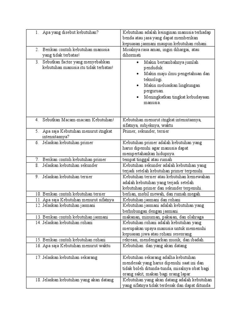 Latihan CCE 100 Soal - SMA | PDF