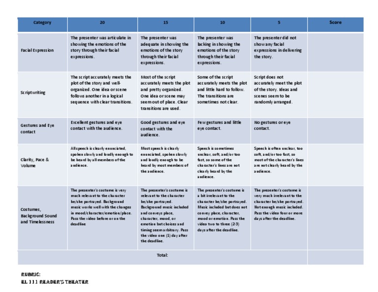Reader's Theater Presentation Rubric | PDF | Gesture
