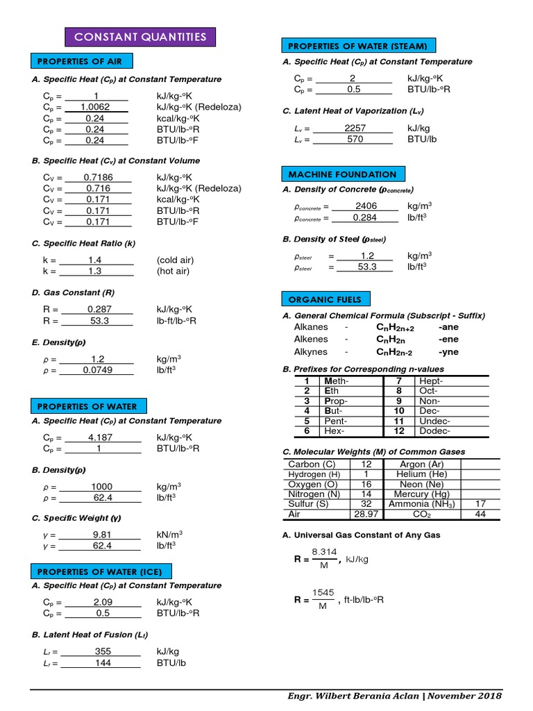 Constants | PDF | Gases | Carbon Dioxide