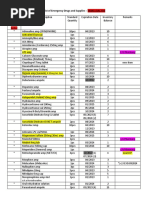 Emergency Tray | PDF
