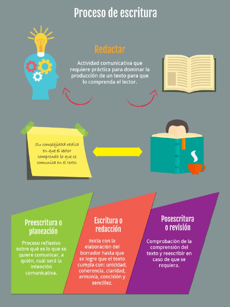 Infografía UA7 | PDF