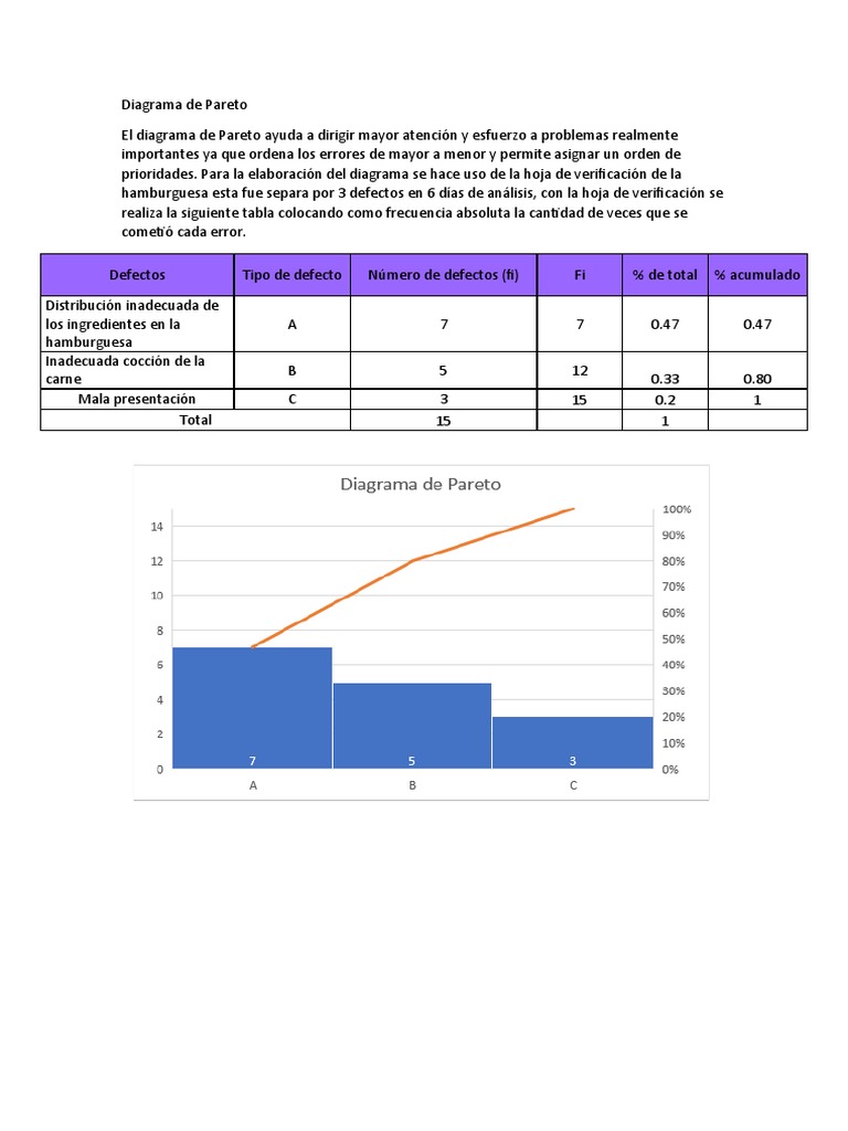Diagrama de Pareto | PDF