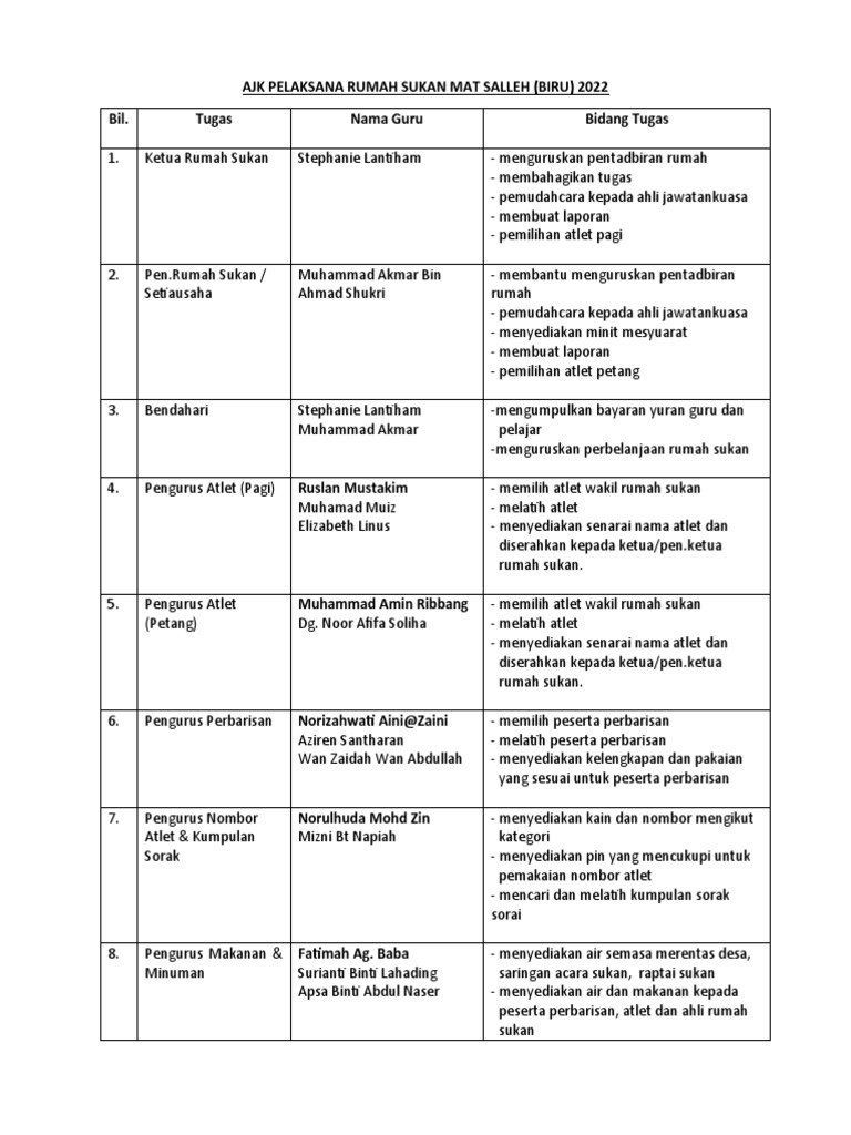 Ajk Pelaksana Rumah Sukan Mat Salleh | PDF