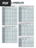 Bata Shoe Size Chart Overview | PDF | Sports & Recreation | Home & Garden