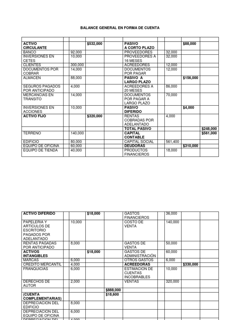 BALANCE GENERAL EN FORMA DE CUENTA | PDF | Inversiones | Industrias de ...