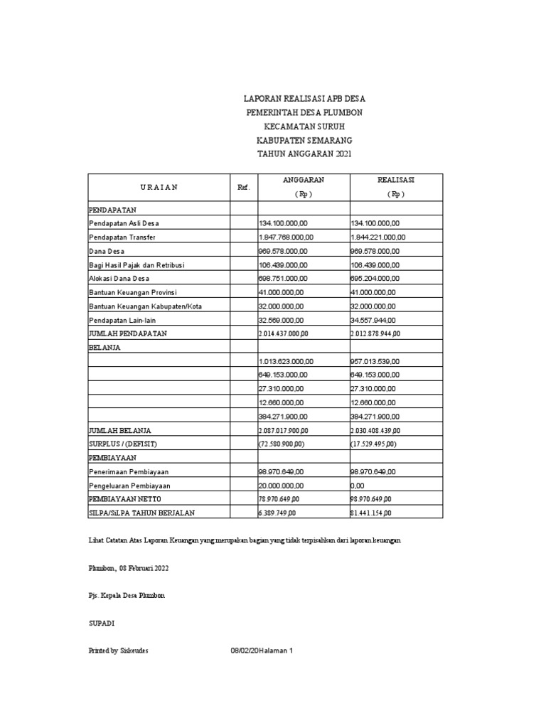Lra Calk Siskeudes Desa | PDF