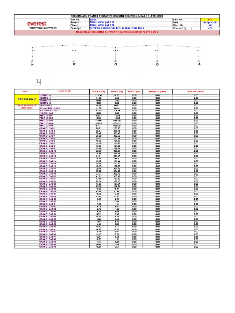 Tentative Column Reactions & Base Plate Sizes-EZ-77-R1 | PDF | Crane ...