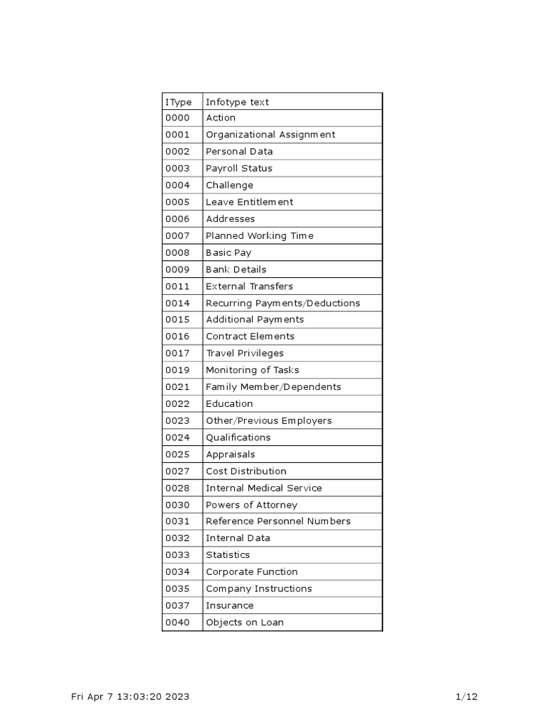 SAP HR Infotypes Overview | PDF | Payroll | Garnishment