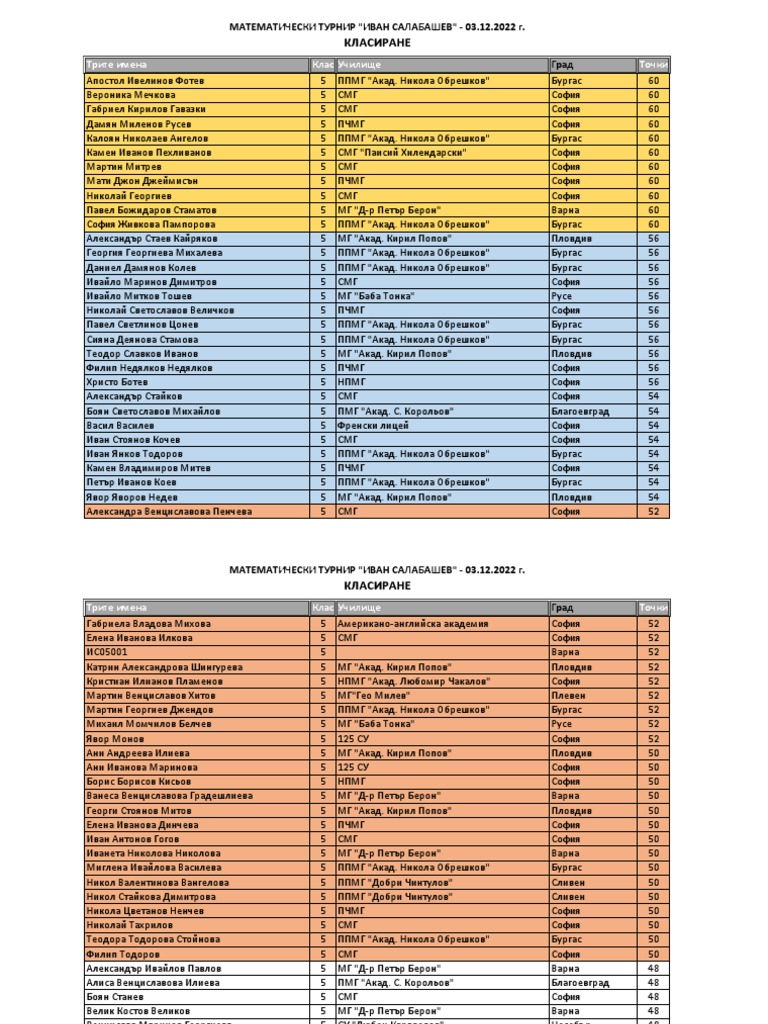 IS2022 Klasirane 05 | PDF