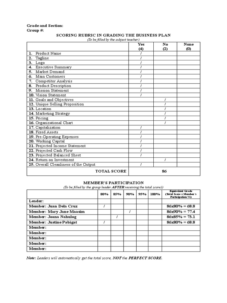 Scoring Rubric in Grading The Business Plan 1 | PDF | Economics ...