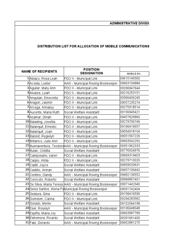 Procurement Mode | PDF