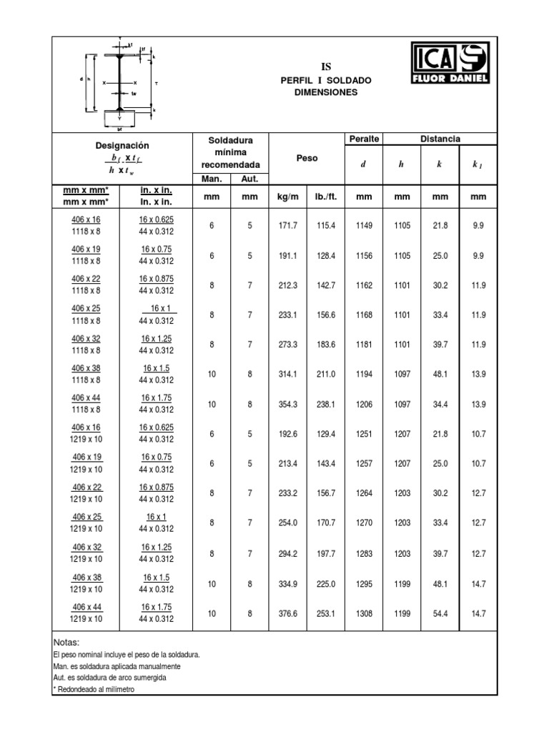 Perfil Soldado Dimensiones: D H K K H | PDF | Química | Ingeniería